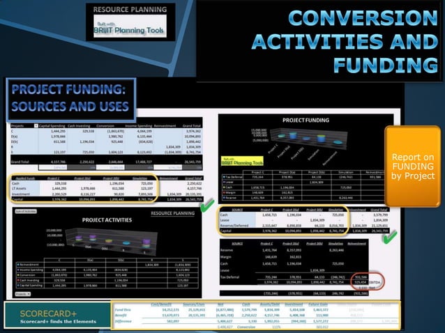 Scorecard model | PPT