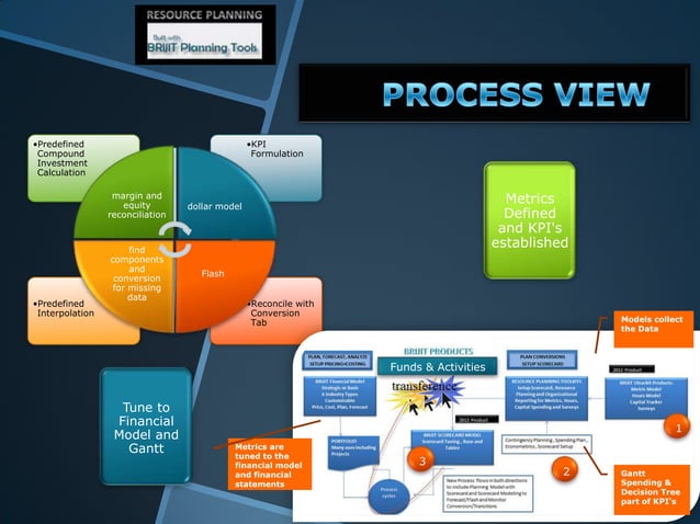 Scorecard model | PPT