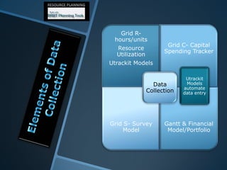Scorecard model | PPT
