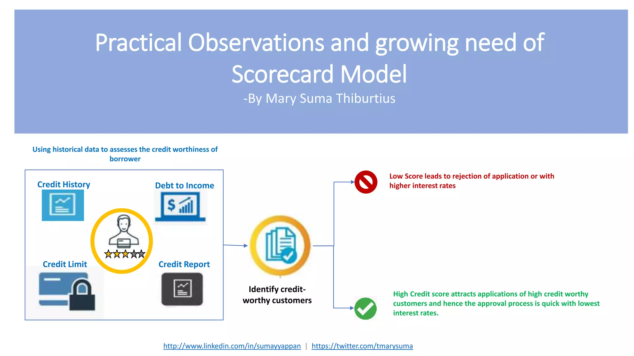Score Card Model | PPTX
