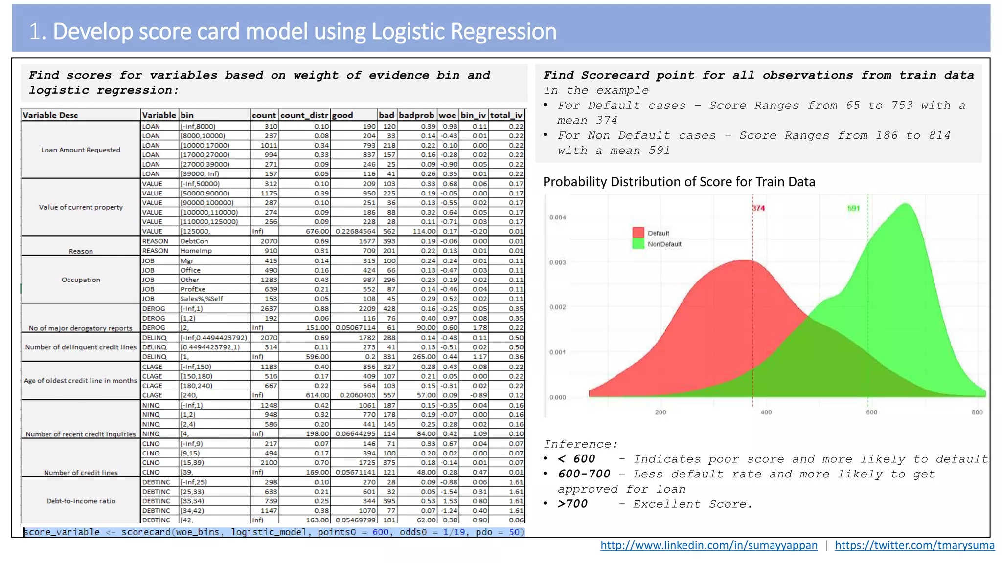 Score Card Model | PPTX