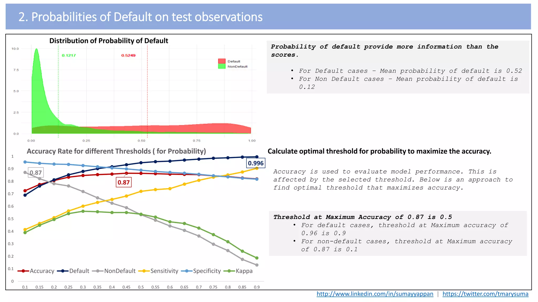 Score Card Model | PPTX