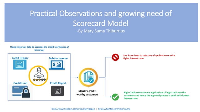 Score Card Model | PPTX