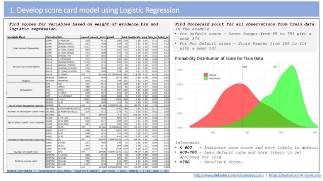 Score Card Model | PPTX