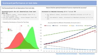 Score Card Model | PPTX