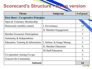 Scorecard presentation | PPT