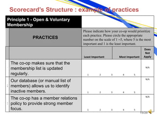 Scorecard presentation | PPT