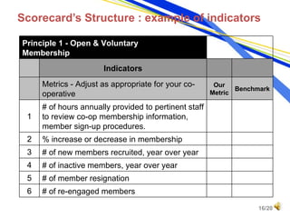 Scorecard presentation | PPT