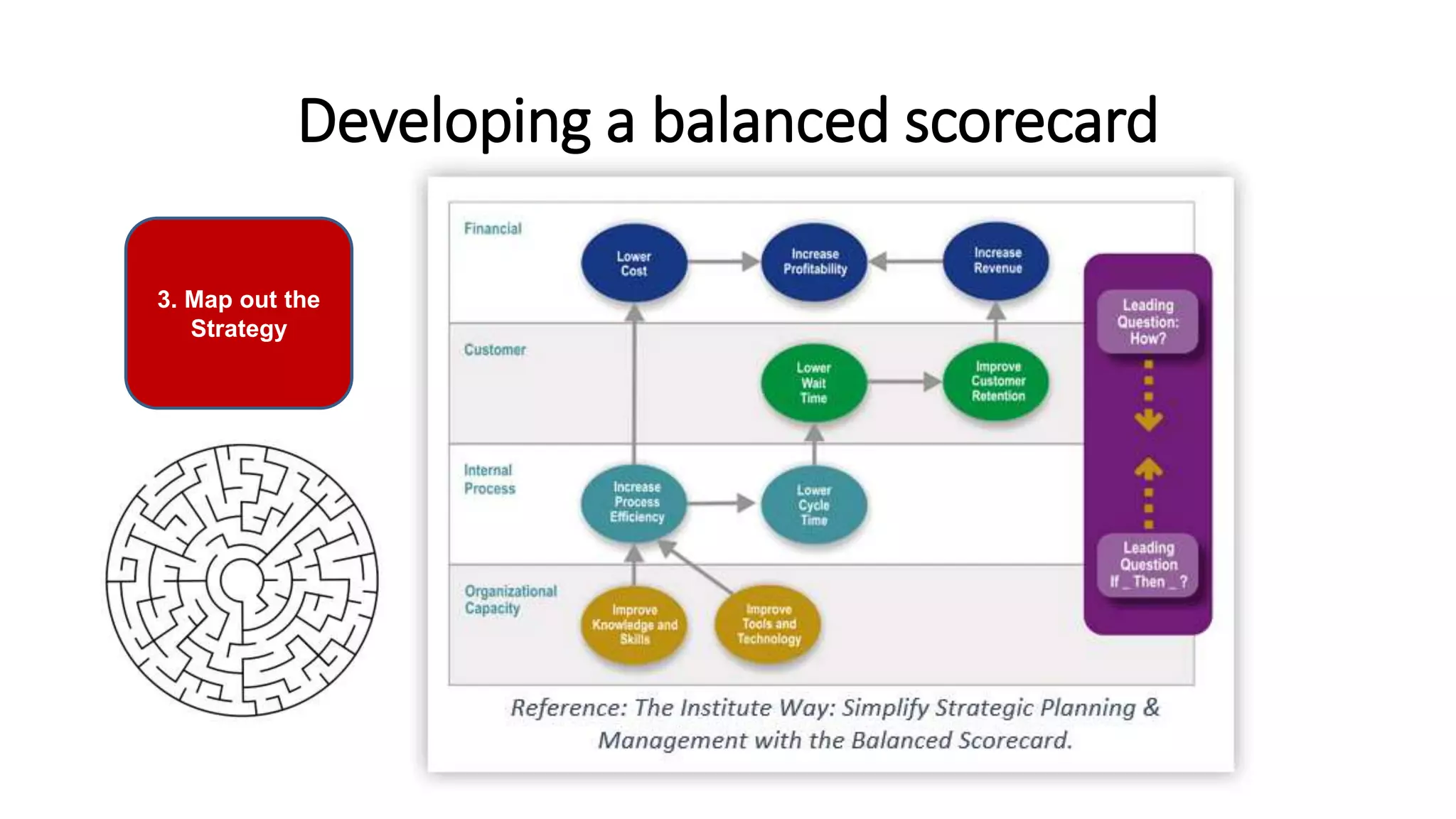 Devloping a Balanced Scorecard | PPTX