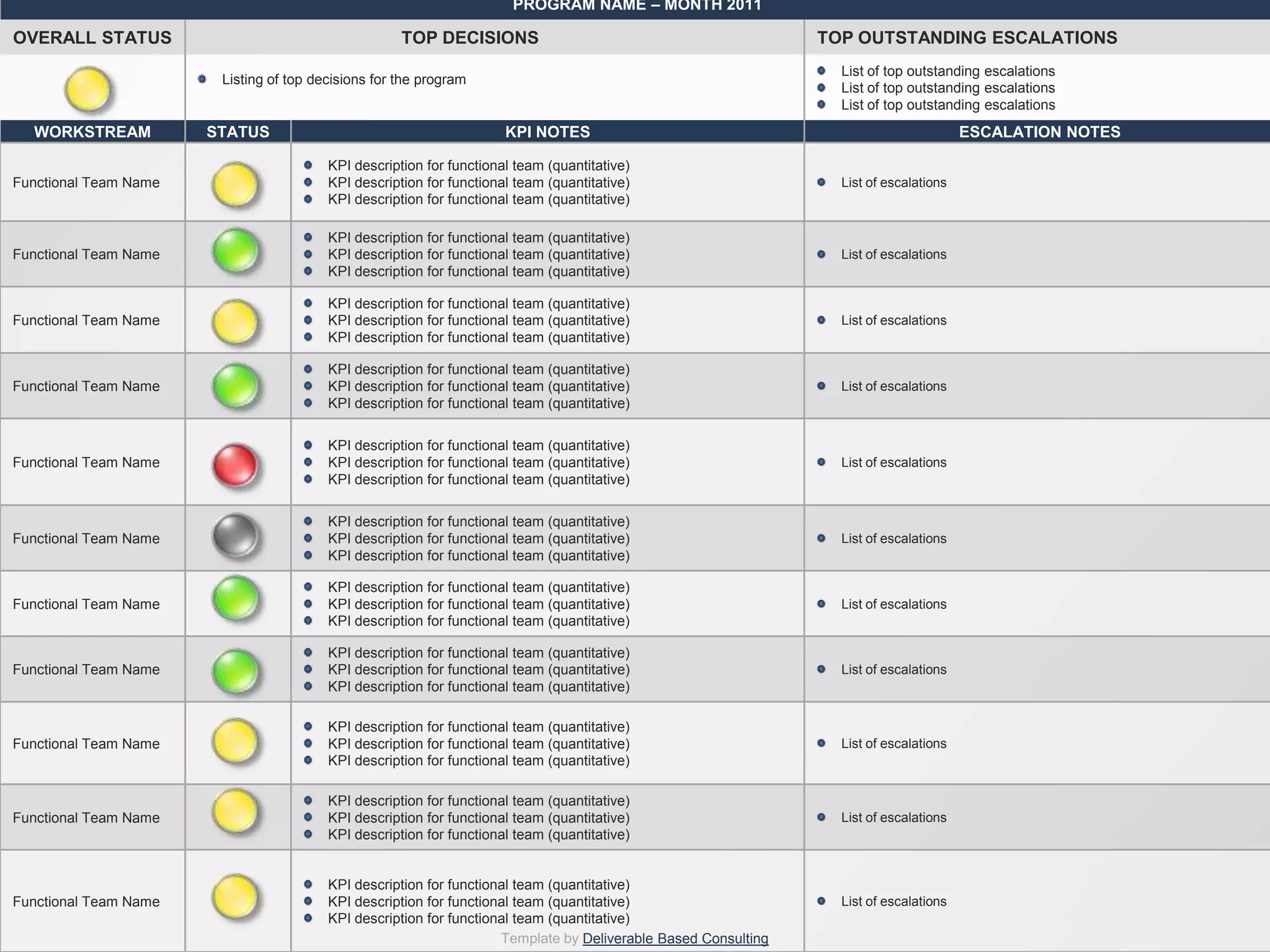 Dashboard and Scorecard Templates - Deliverable Based Consulting | PPT ...