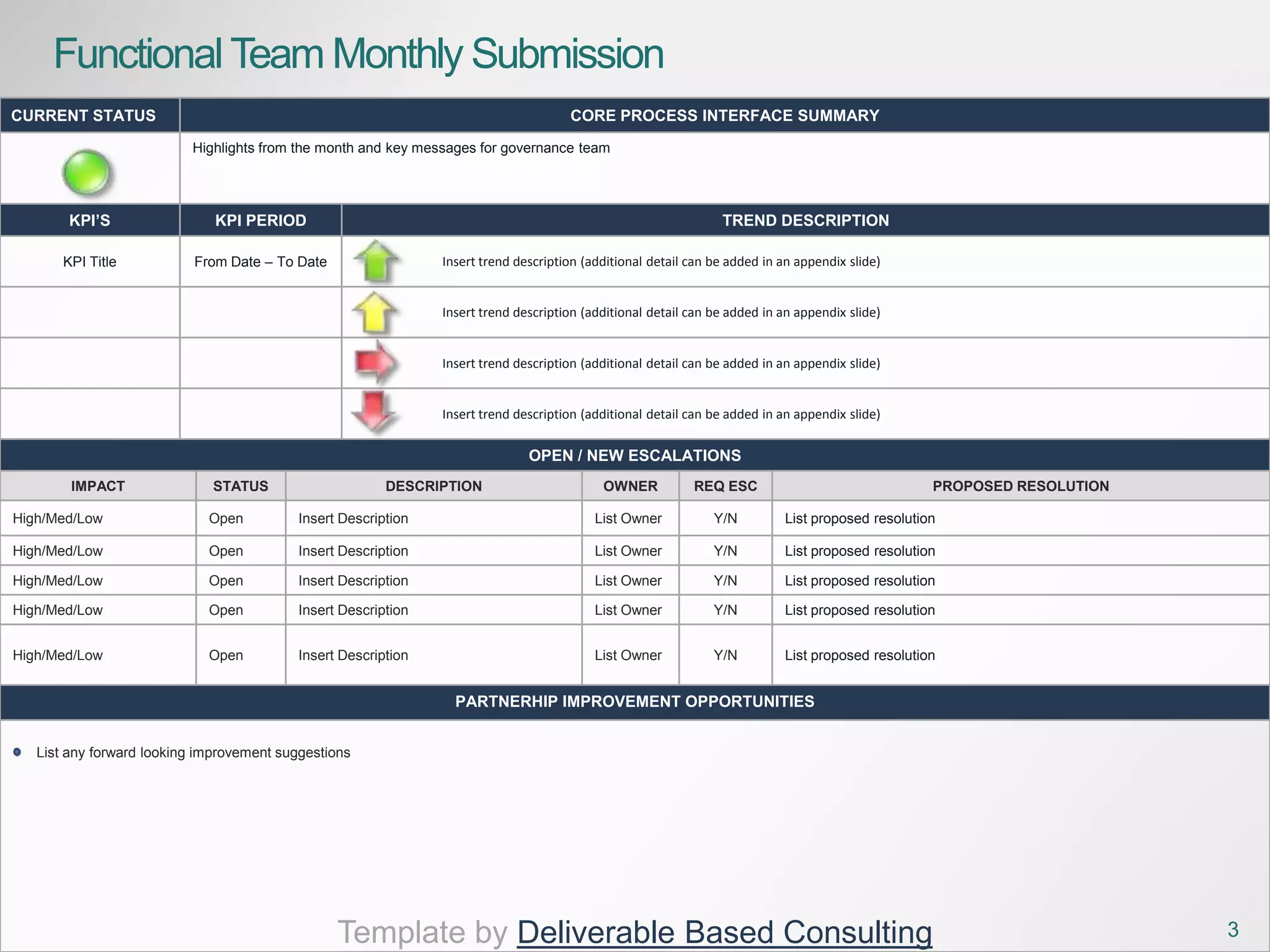 Dashboard and Scorecard Templates - Deliverable Based Consulting | PPT