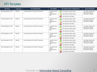 Dashboard and Scorecard Templates - Deliverable Based Consulting | PPT