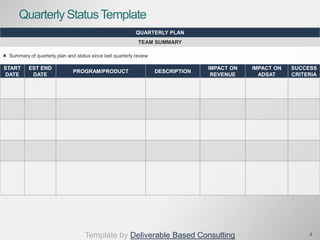 Dashboard and Scorecard Templates - Deliverable Based Consulting | PPT