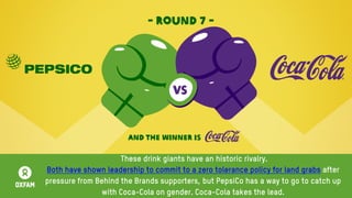 Battle of the Brands | PDF