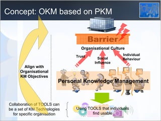 SCOReD-UniTEN 2010 Managing Personal Knowledge | PPT