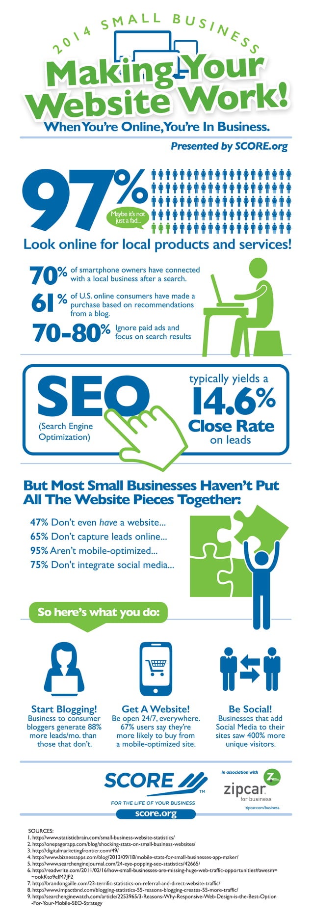 SCORE Infographic: Websites that Work