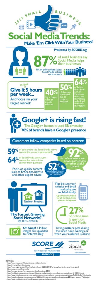 SCORE Infographic: Social Media | PDF