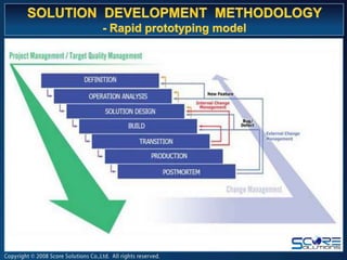 SCORE SOLUTIONS CO., LTD | PPTX