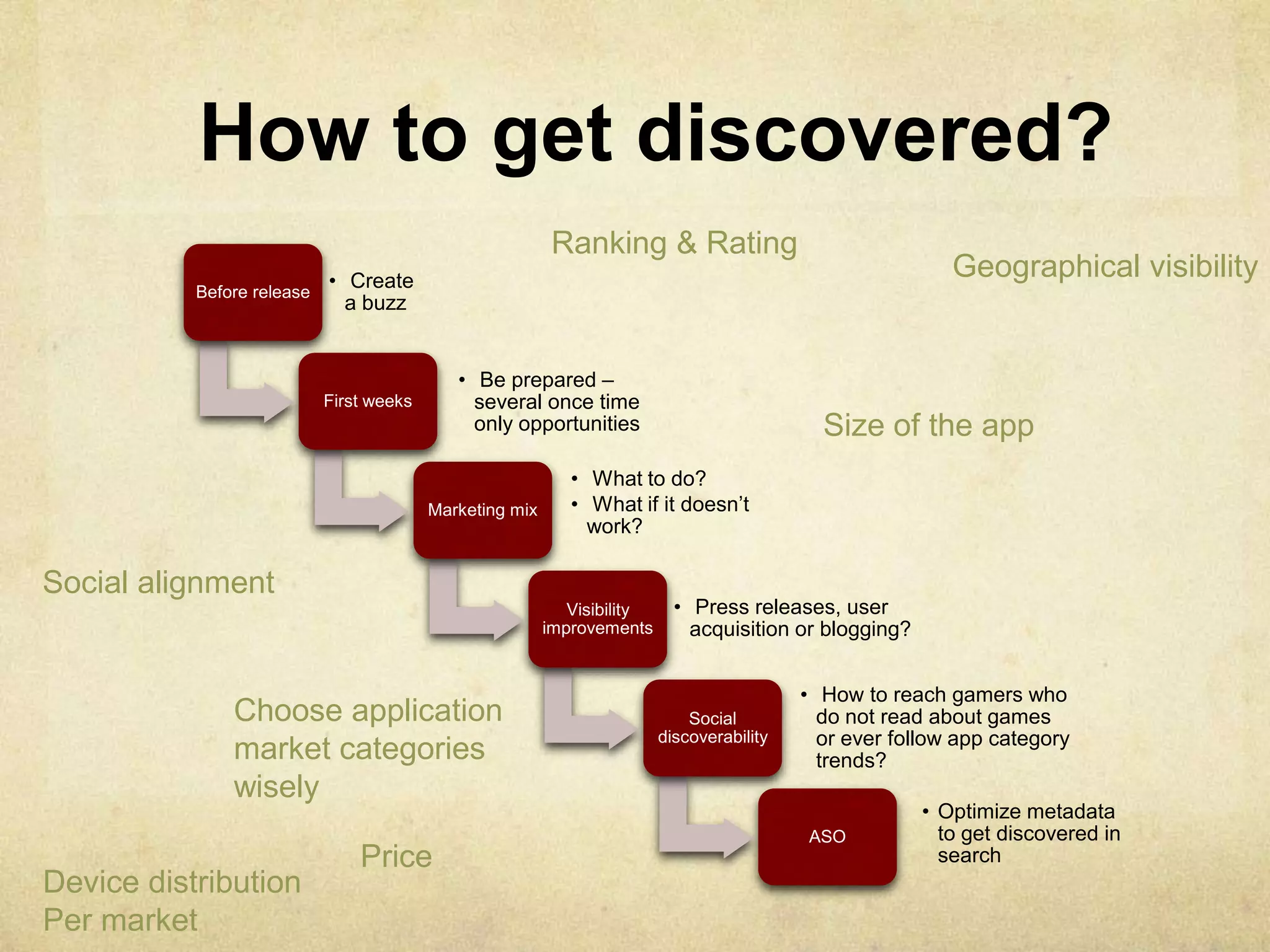Scoreloop - social discovery of mobile games | PDF