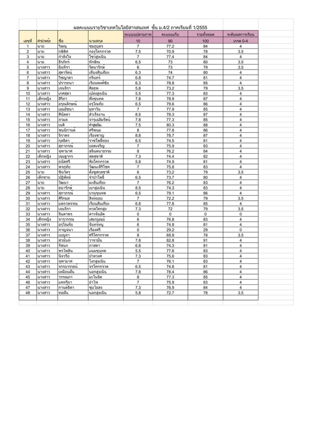 Score m4 2555(1) | PDF