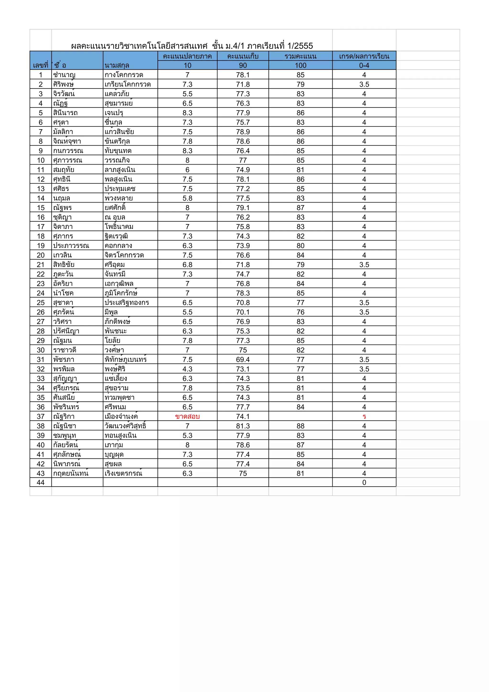 Score m4 2555(1) | PDF