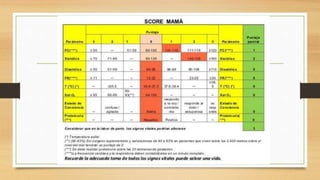 Score MAMÁ.pptx