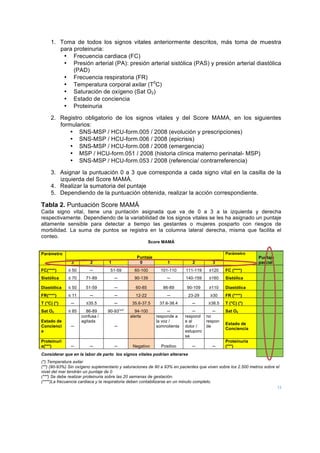 Score mama y claves obstetricas | PDF