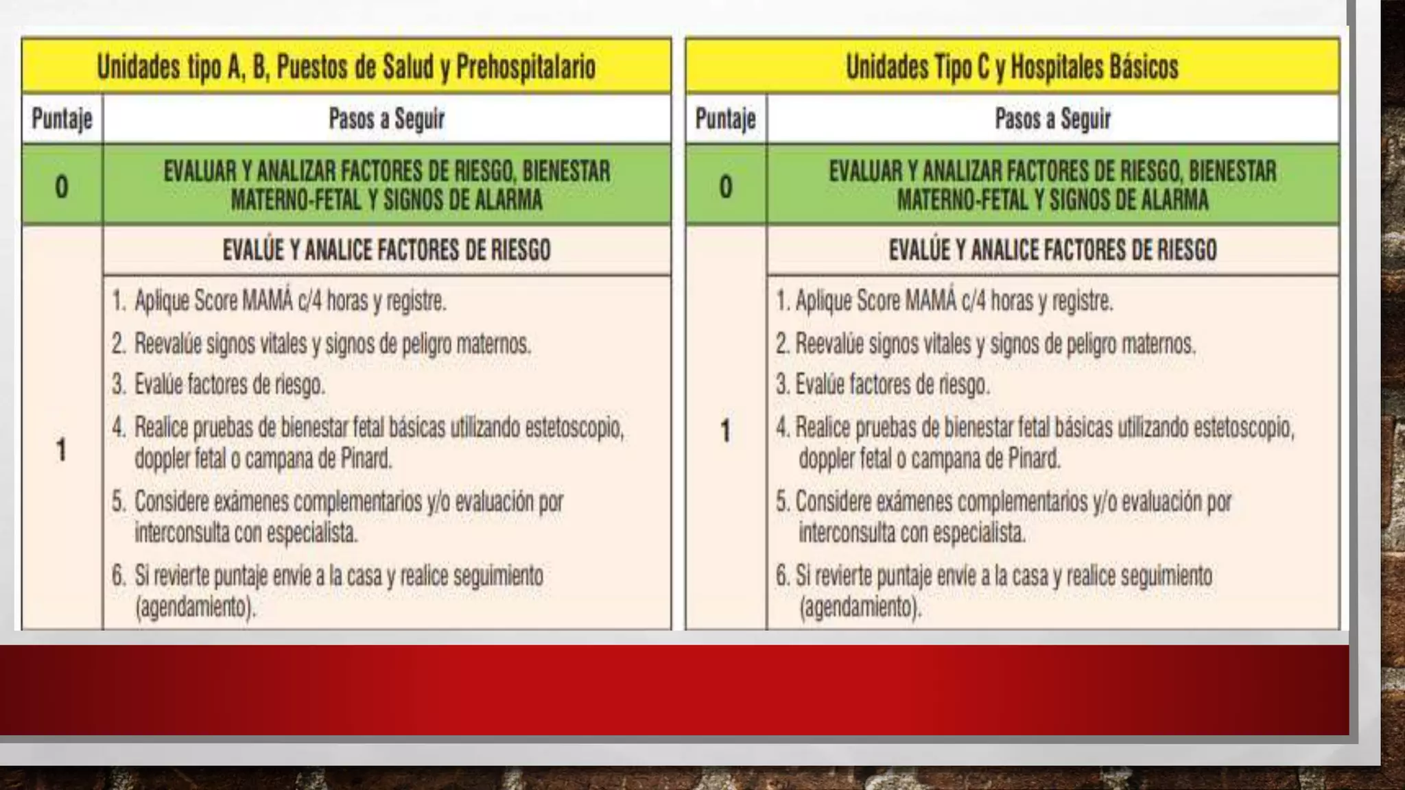 SCORE MAMA Y CLAVES OBSTETRICAS.pptx