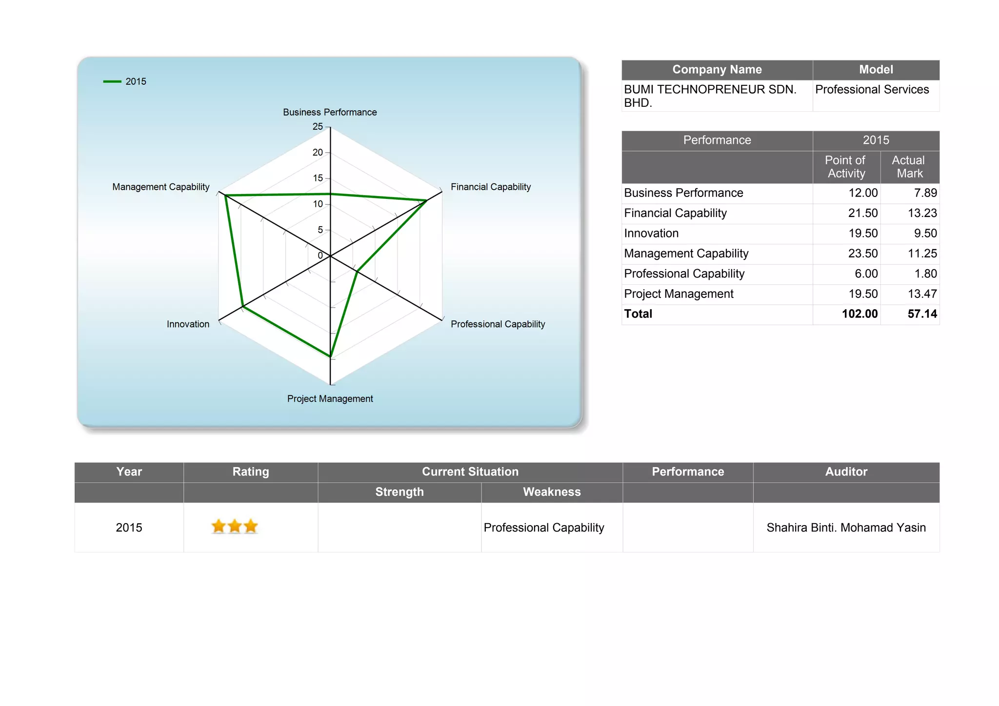 Score radar bumi technopreneur sdn bhd | PPT