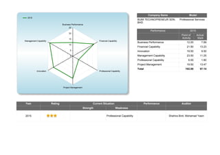 Score radar bumi technopreneur sdn bhd | PPT