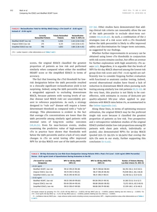 Score risk chest pain | PDF