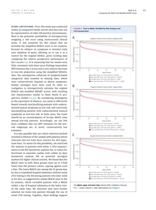 Score risk chest pain | PDF