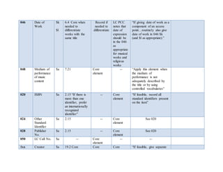 Scores Crosswalk Between RDA and MARC | PPT