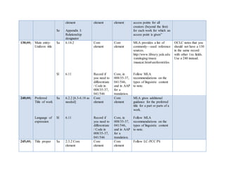 Scores Crosswalk Between RDA and MARC | PPT