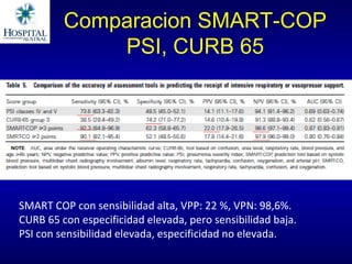 Escalas de severidad en neumonia adquirida en la comunidad | PPT