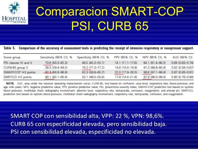 Escalas de severidad en neumonia adquirida en la comunidad