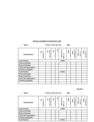score sheet Dahi (1).docx | Food & Drink