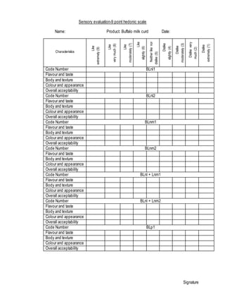score sheet Dahi (1).docx | Food & Drink