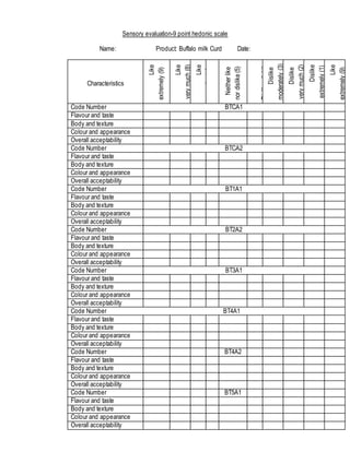 score sheet Dahi (1).docx | Food & Drink