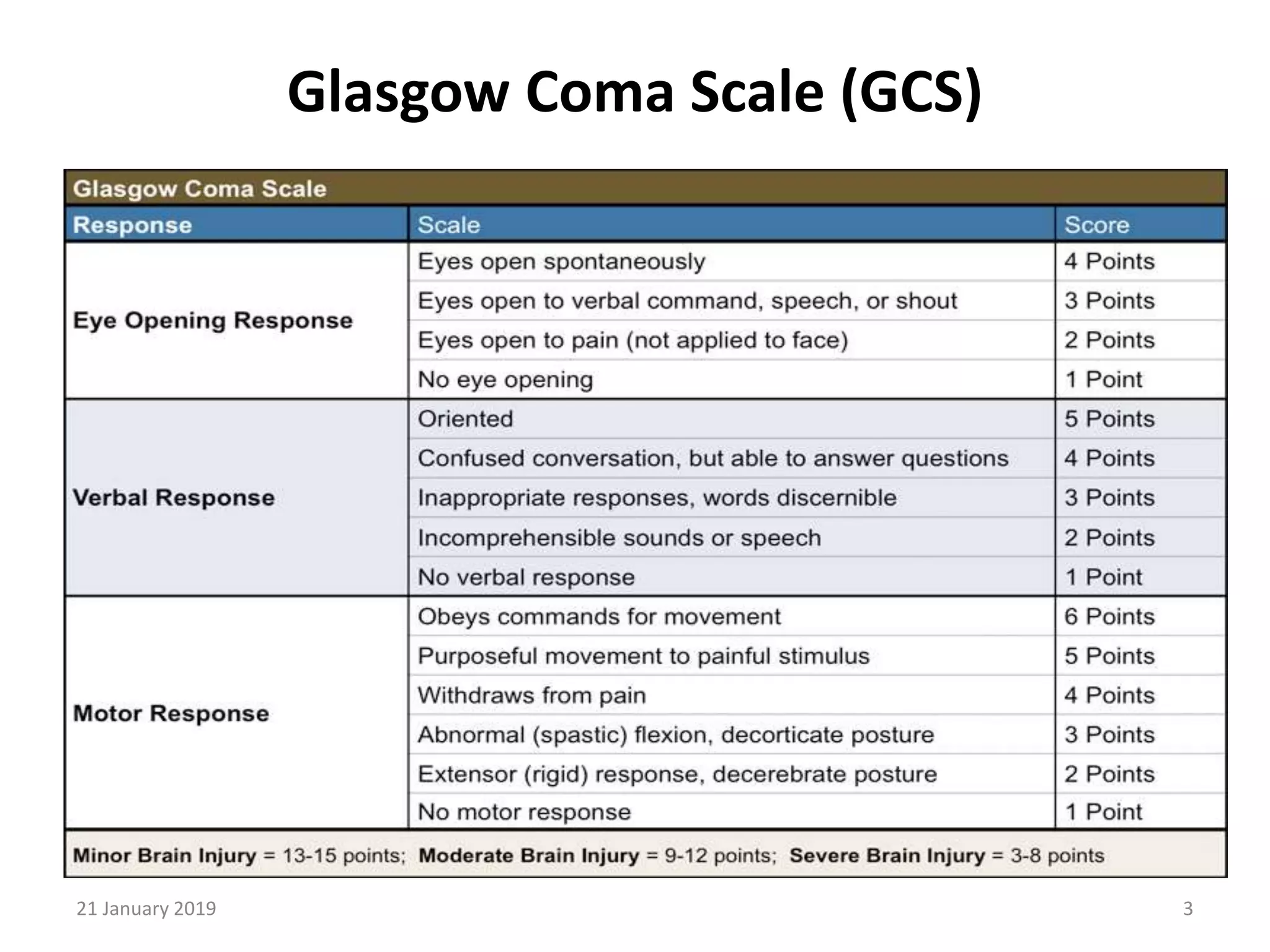 Scores in Pulmonary Medicine & Critical Care by Dr. Jebin Abraham | PPTX