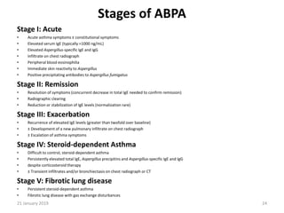 Scores in Pulmonary Medicine & Critical Care by Dr. Jebin Abraham | PPT