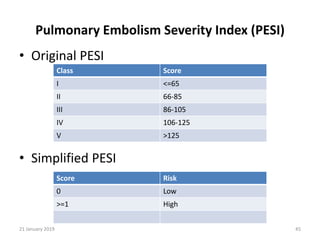 Scores in Pulmonary Medicine & Critical Care by Dr. Jebin Abraham | PPT