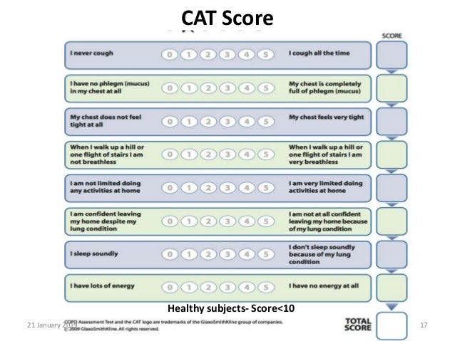 Scores in Pulmonary Medicine & Critical Care by Dr. Jebin Abraham