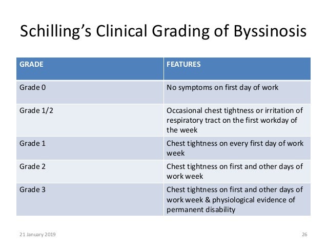 Scores in Pulmonary Medicine & Critical Care by Dr. Jebin Abraham