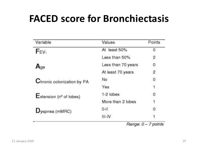 Scores in Pulmonary Medicine & Critical Care by Dr. Jebin Abraham