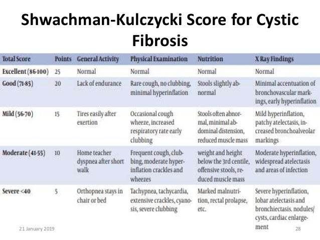 Scores in Pulmonary Medicine & Critical Care by Dr. Jebin Abraham