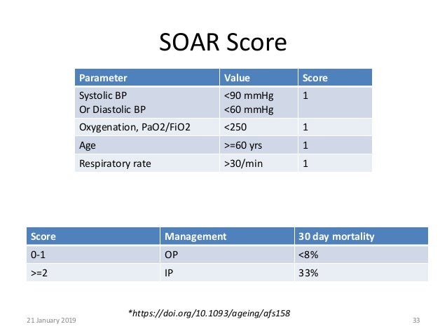 Scores in Pulmonary Medicine & Critical Care by Dr. Jebin Abraham