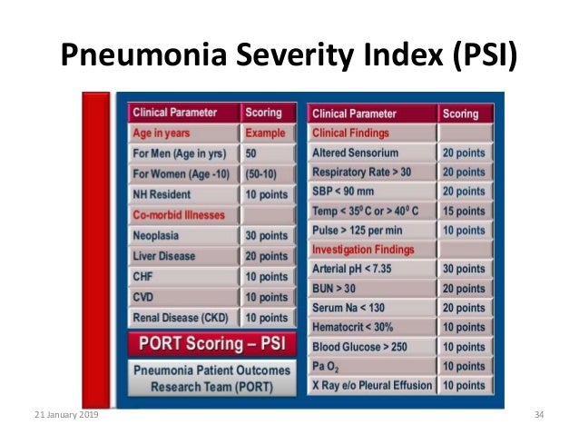 Scores in Pulmonary Medicine & Critical Care by Dr. Jebin Abraham