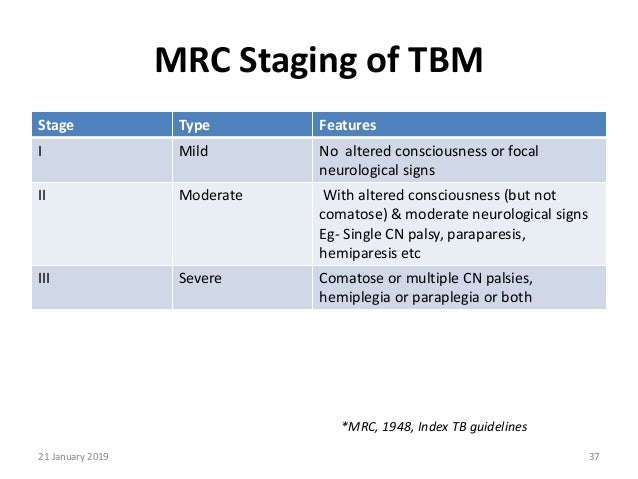 Scores in Pulmonary Medicine & Critical Care by Dr. Jebin Abraham