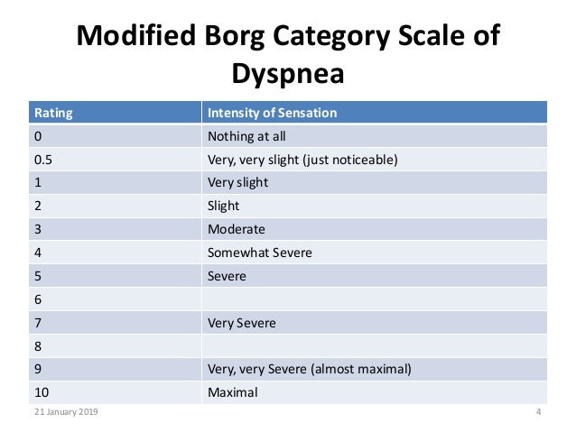 Scores in Pulmonary Medicine & Critical Care by Dr. Jebin Abraham